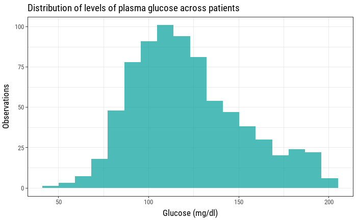 Visualizing reference ranges for medical tests